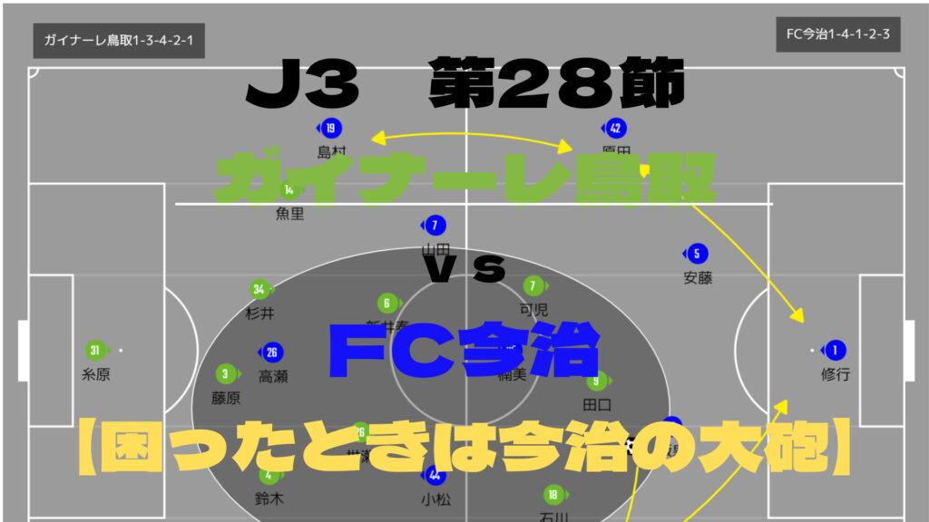 2024.4.6 J3 第8節 FC今治 vs AC長野パルセイロ【横からのボールは効果的】 - 石本信親FOOTBALLBLOG