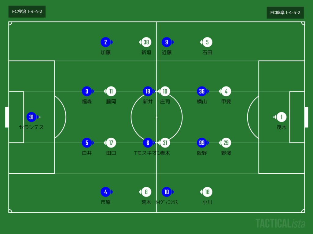 2024 J3 第5節 FC今治 vs FC岐阜 - 石本信親FOOTBALLBLOG