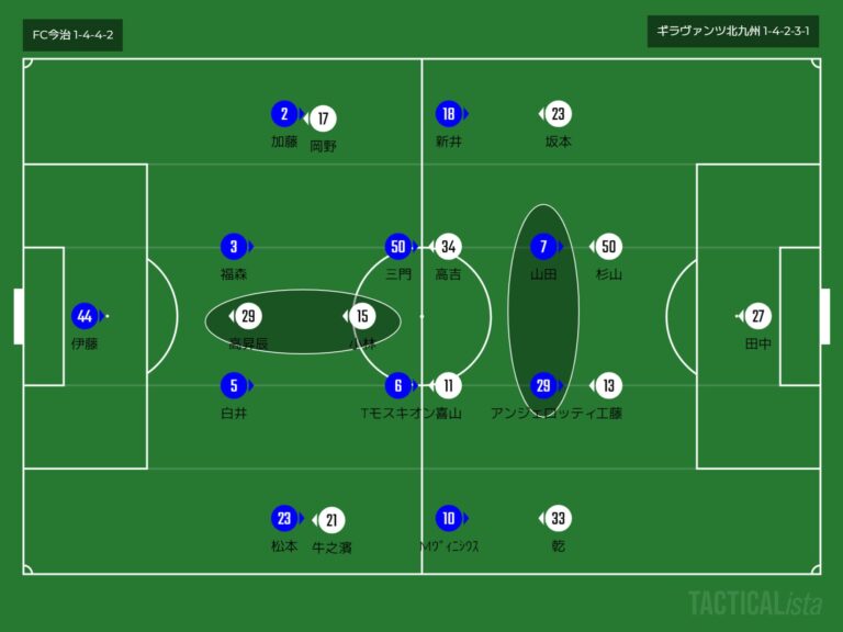 2024 J3 第6節 FC今治 vs ギラヴァンツ北九州 【組み合わせを変えるが、迷いがプレーに出てしまう】 - 石本信親FOOTBALLBLOG